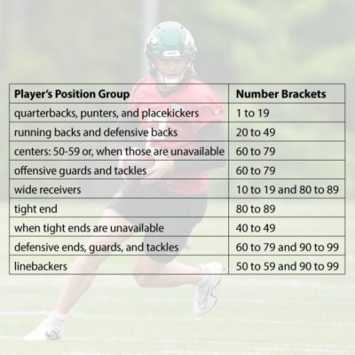 NFL Uniform Rules & Regulations Explained - blog.athleisurex.com