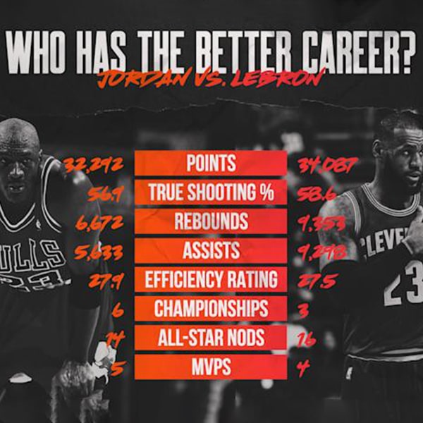 LeBron Vs Jordan - Who is the Goat? - blog.athleisurex.com