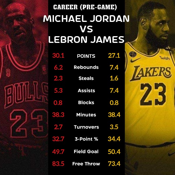 LeBron Vs Jordan - Who is the Goat? - blog.athleisurex.com