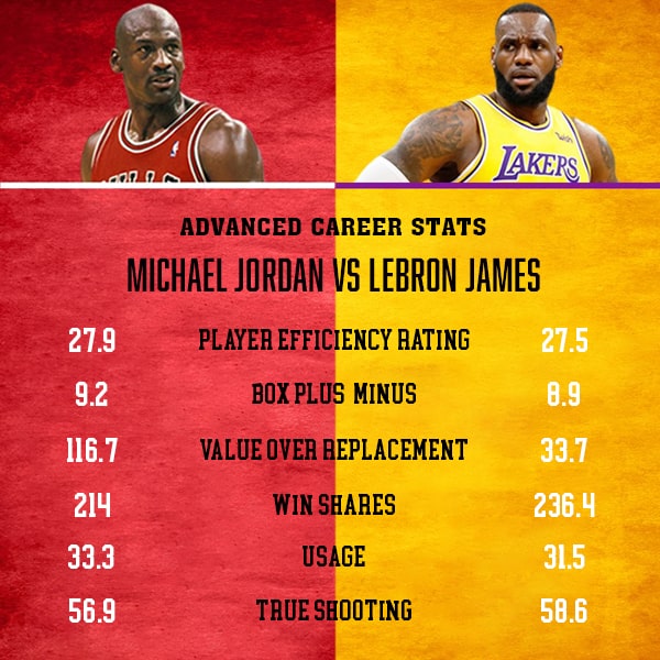 LeBron Vs Jordan Who Is The Goat Blog athleisurex LeBron Vs Jordan Who Is The Goat Blog athleisurex