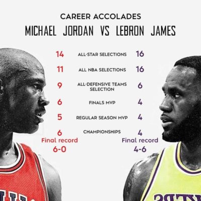 LeBron Vs Jordan - Who is the Goat? - blog.athleisurex.com